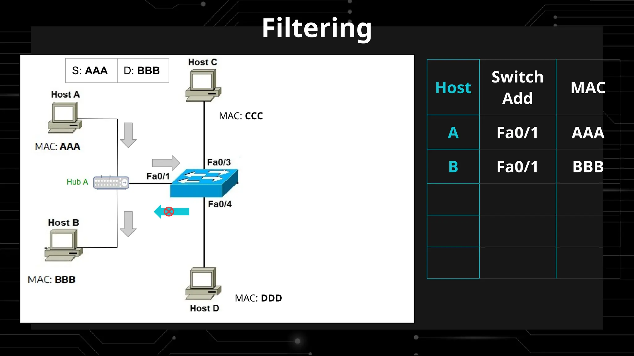 Datalink Layer Forwarding Flooding And Filtering Ppt