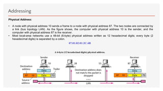 Computer Networks (3).pptxhmvn bchm mb n,vn | PPTX