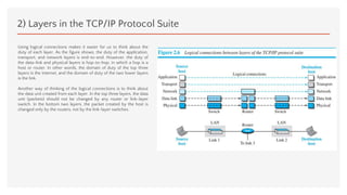 Computer Networks (3).pptxhmvn bchm mb n,vn | PPTX