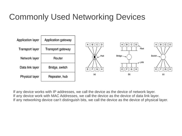 Computer networks(4) | PDF