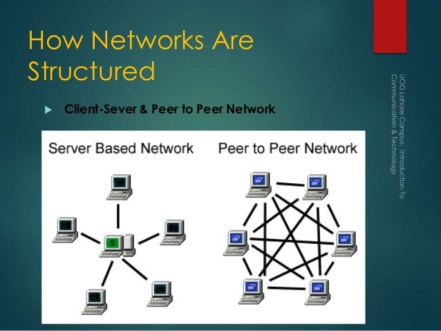 Computer networks7