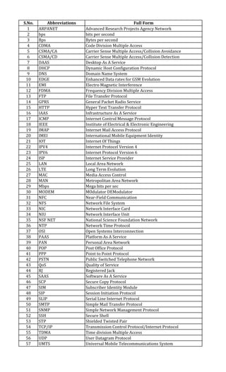 Computer Networks Abbreviations.pdf | Internet | Computing