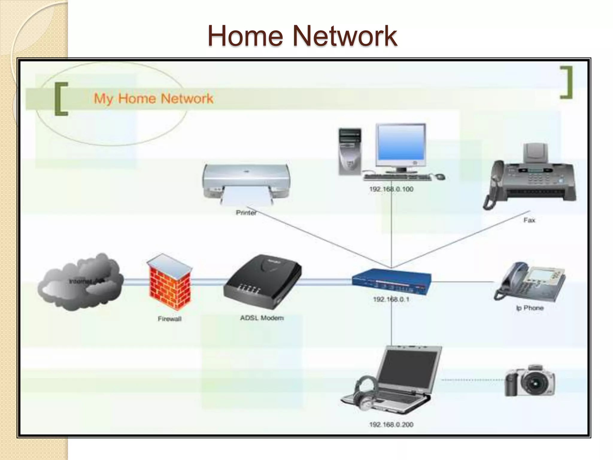 Computer Networks And Its Components By Narender Singh Sandhu Ppt