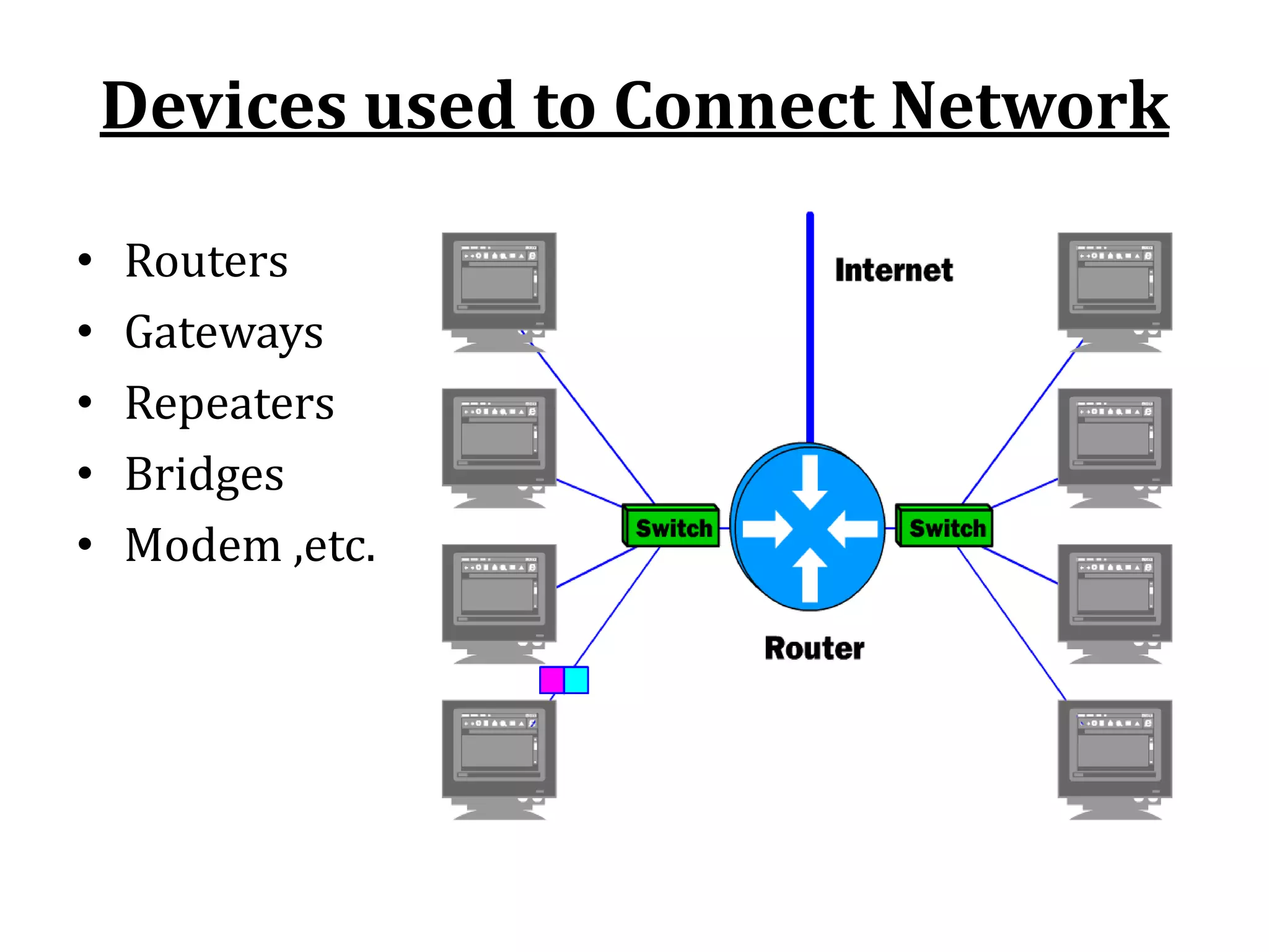 Computer Networks and Its Types | PPTX