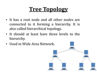 Computer Networks and Its Types | PPTX
