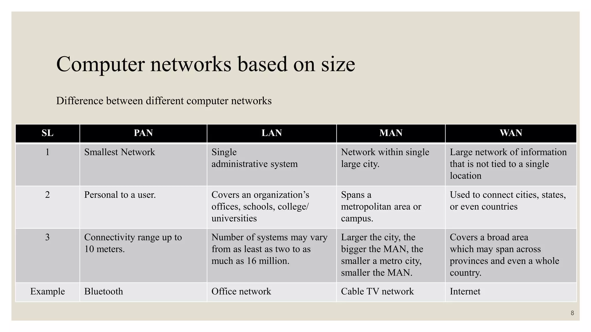 Computer Networks And Topologies Pptx