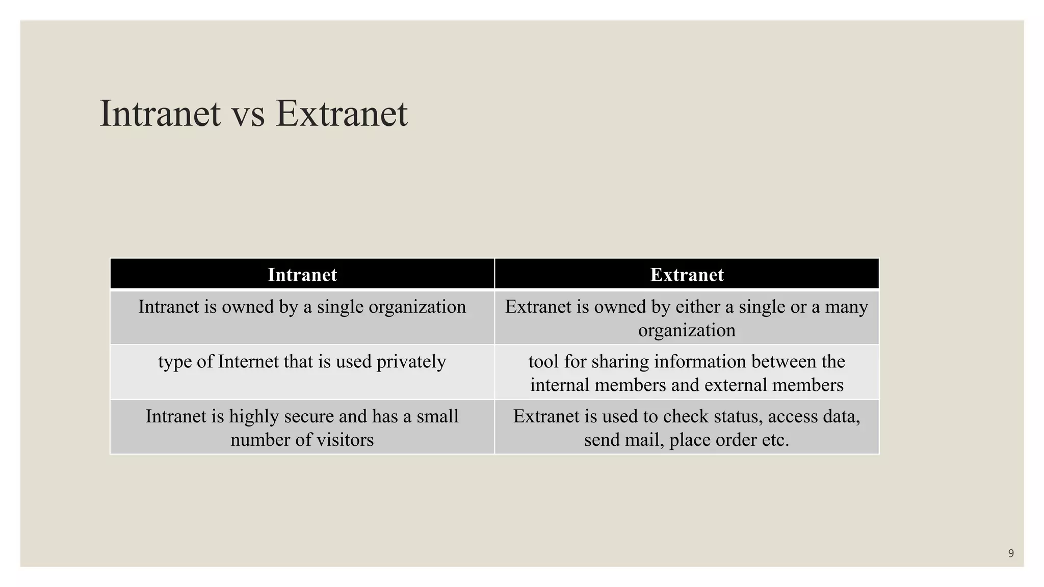 Computer Networks And Topologies Pptx