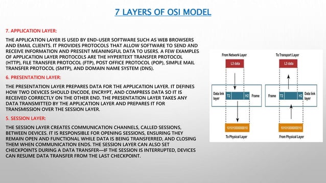 Open Systems Interconnection (OSI) MODEL | PPT