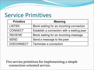 Computer networks chapter1. | PPT