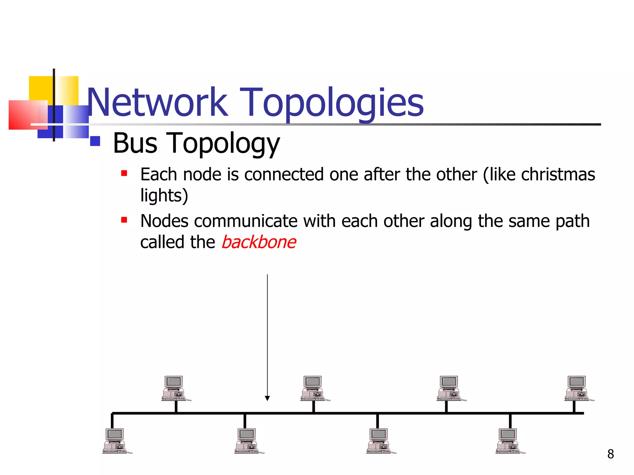 Computer Networks And Topology | PPT