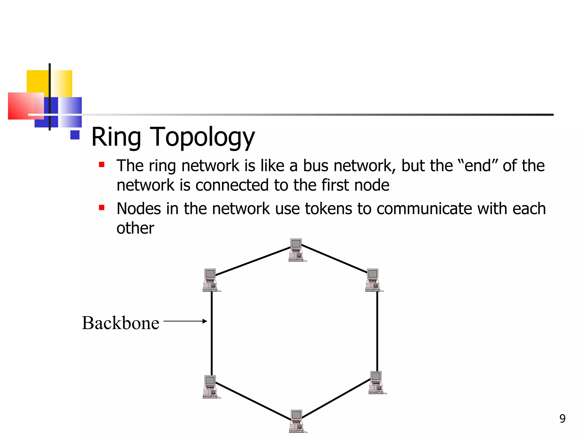 Computer Networks And Topology | PPT