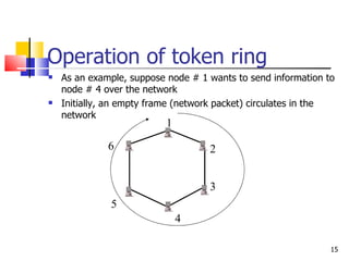 Computer Networks And Topology | PPT