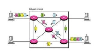 Circuit Switching, Packet Switching, Virtual Circuit Networks and ...
