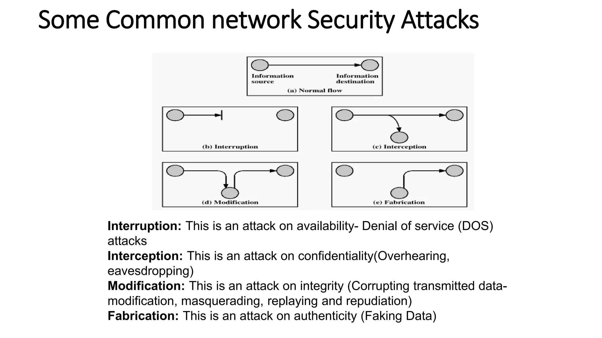 Computer Network Security study mate.pdf
