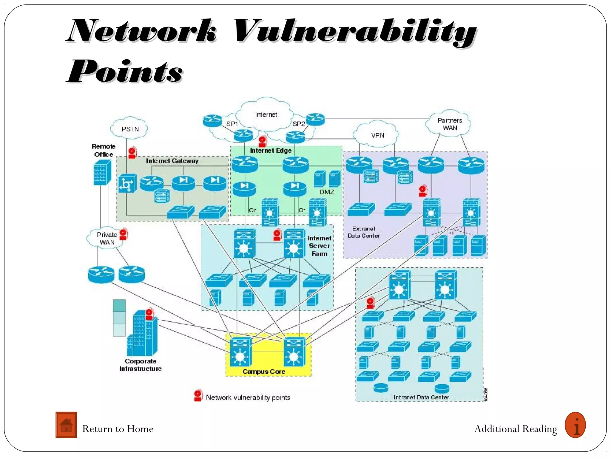 Network security presentation | PPT
