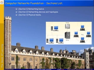 Computer Networks Foundation | PPSX | Computer Networking | Computing