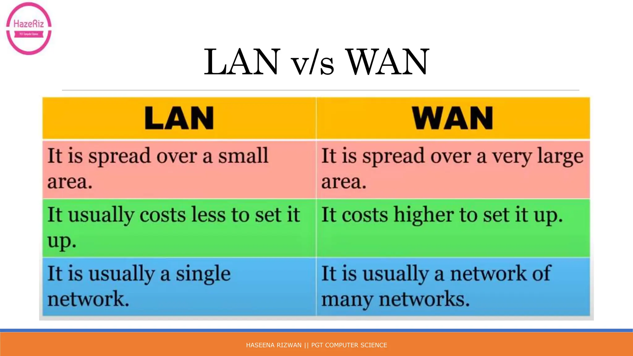 Computer Networks class 12................ | PPTX
