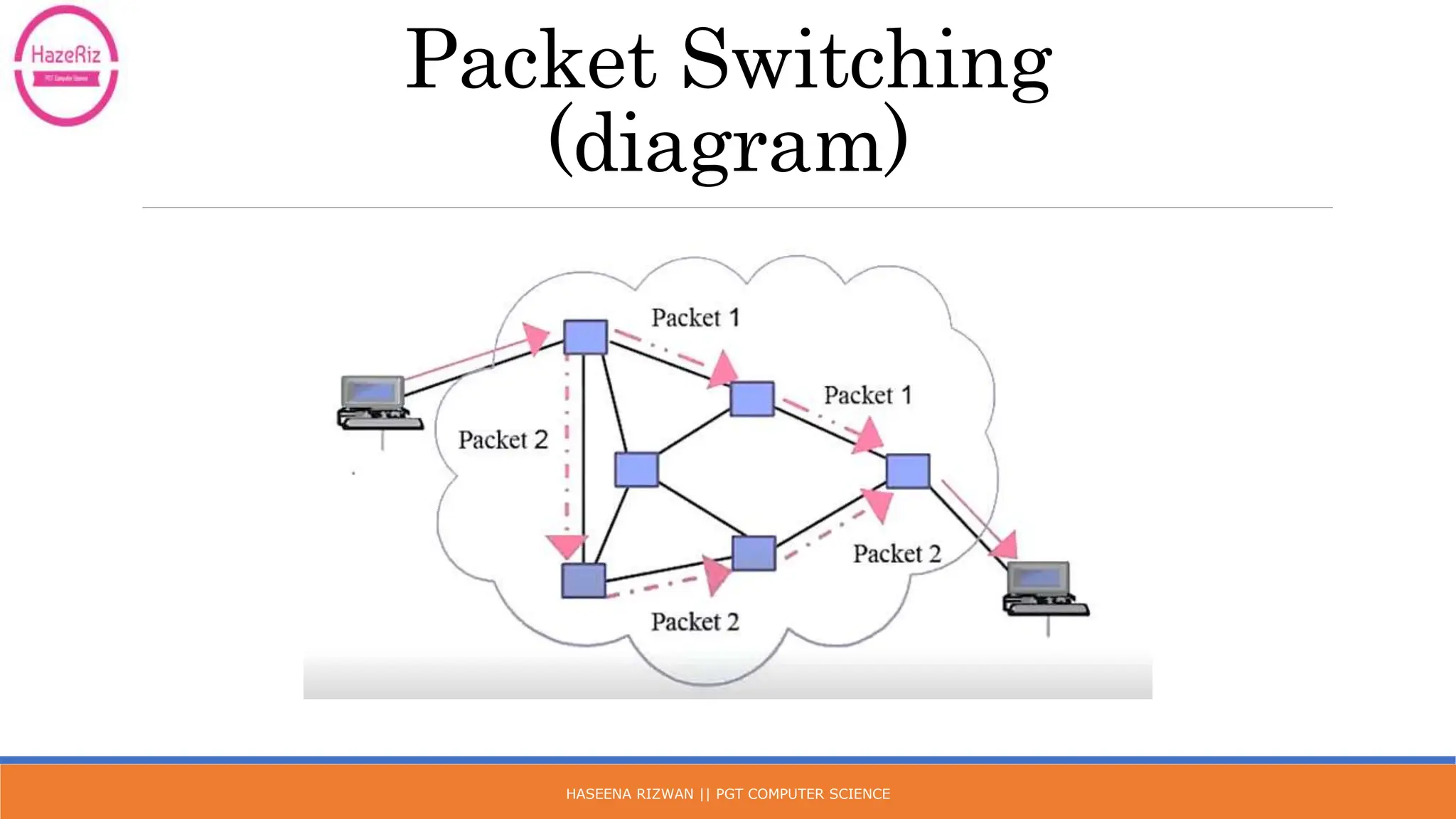 Computer Networks class 12................ | PPTX