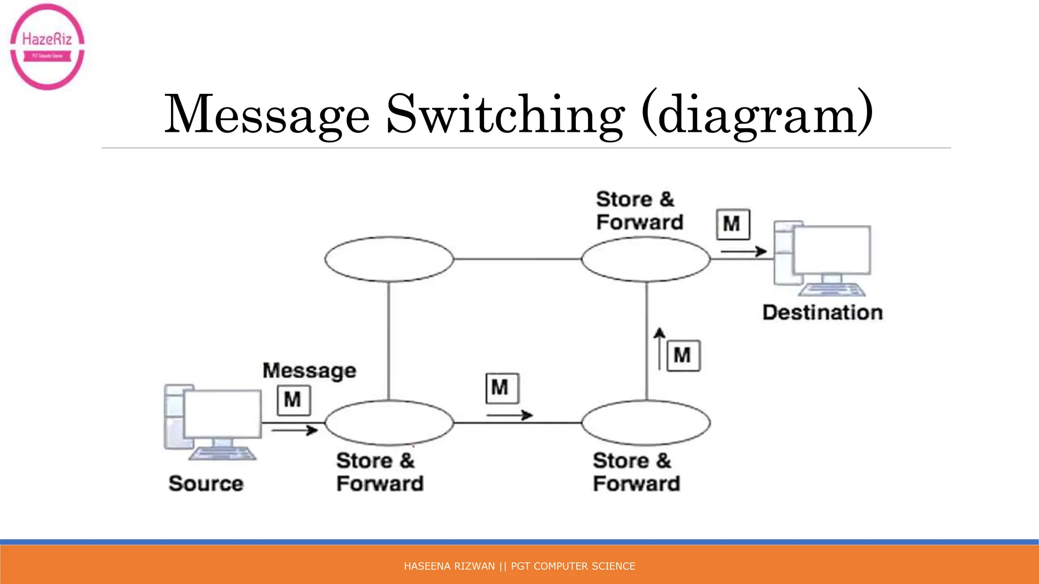 Computer Networks class 12................ | PPTX
