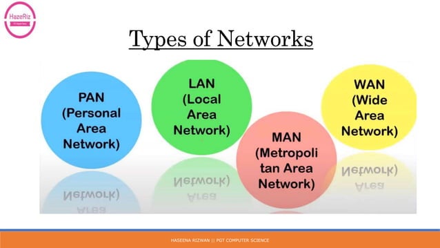 Computer Networks class 12................ | PPTX