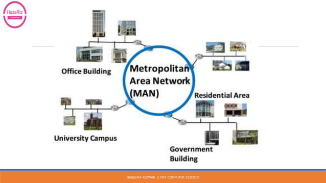 Computer Networks class 12................ | PPTX