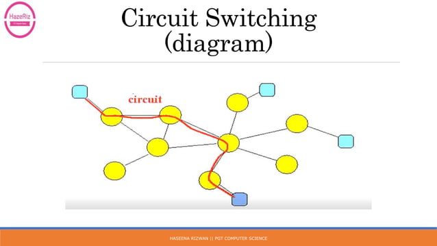 Computer Networks class 12................ | PPTX