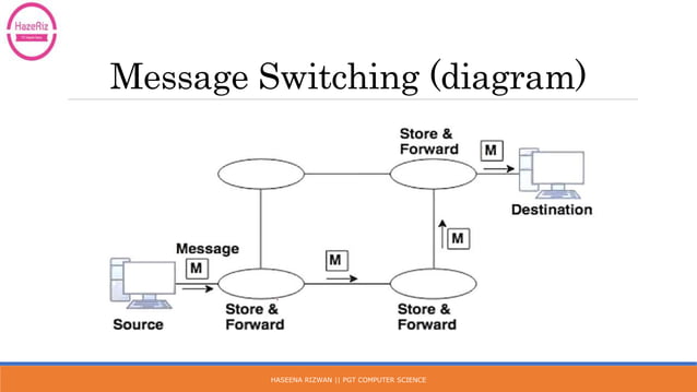 Computer Networks class 12................ | PPTX