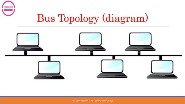 Computer Networks class 12................ | PPTX