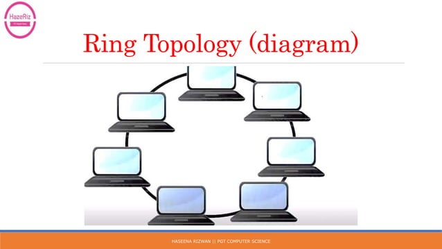 Computer Networks class 12................ | PPTX