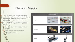 introduction to basicComputer Networks .pptx