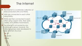 introduction to basicComputer Networks .pptx