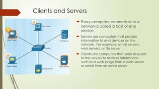 introduction to basicComputer Networks .pptx