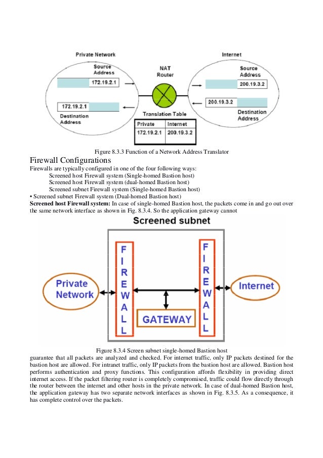 Computer Networks Lecture Notes