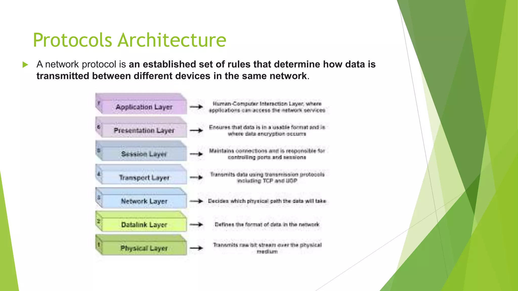 computer network basics | PPT