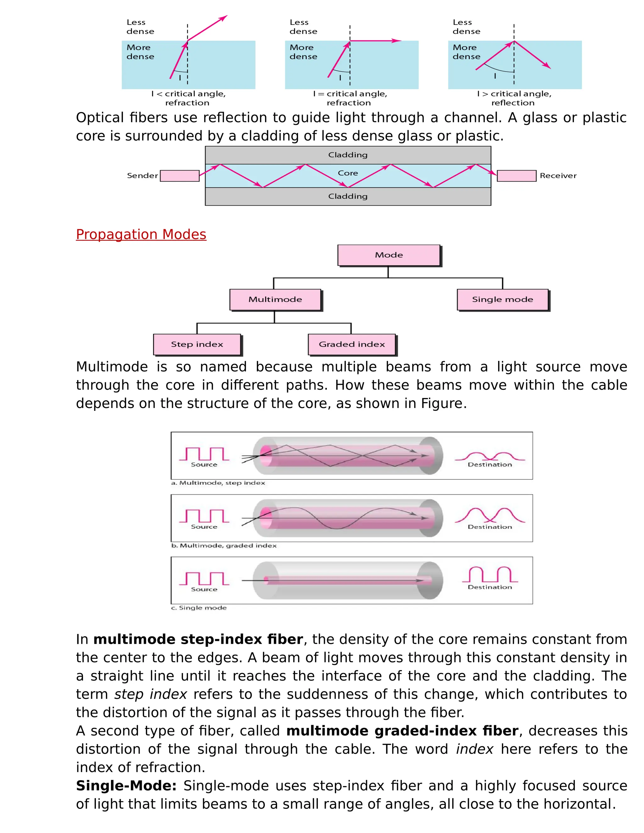 COMPUTER NETWORKS NOTES.pdf