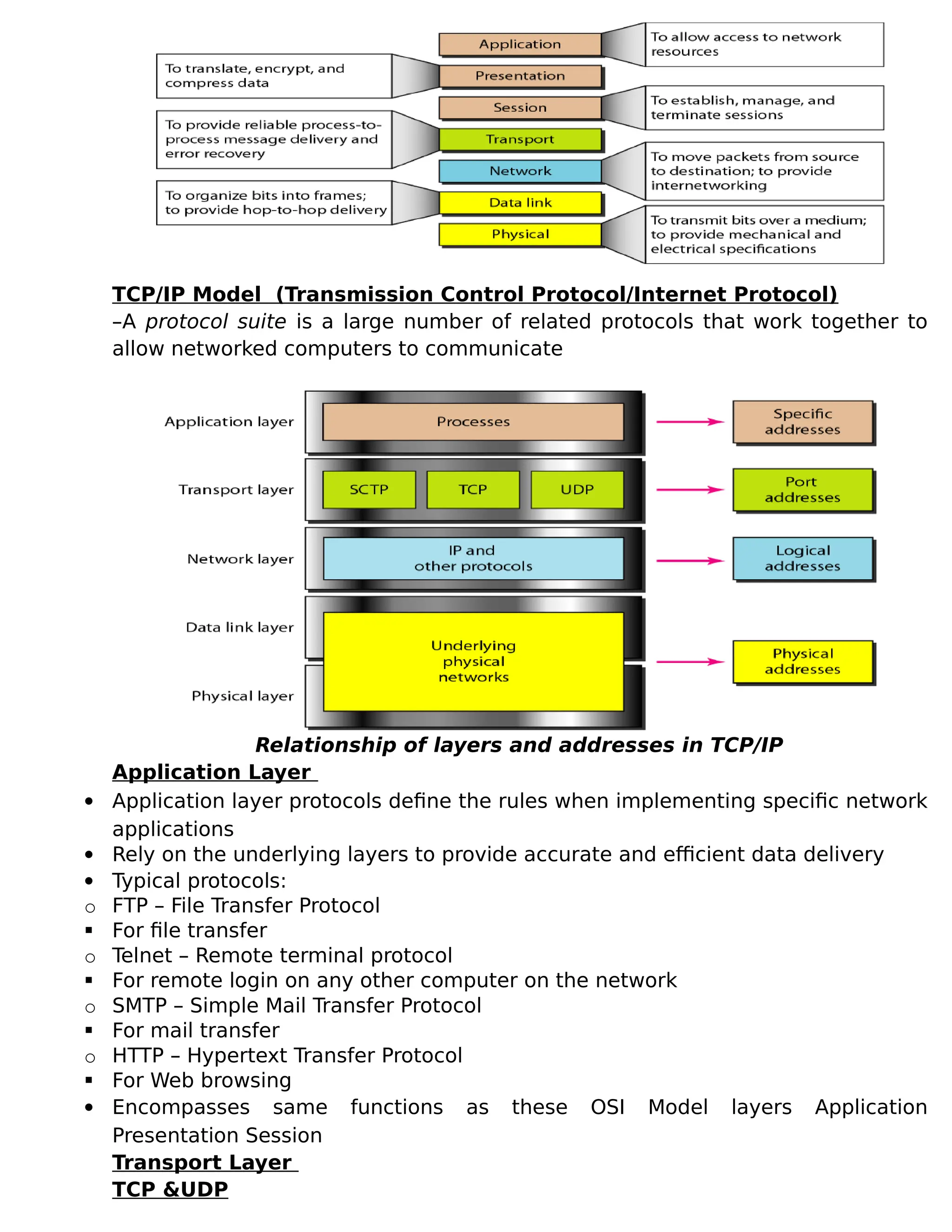 COMPUTER NETWORKS NOTES.pdf