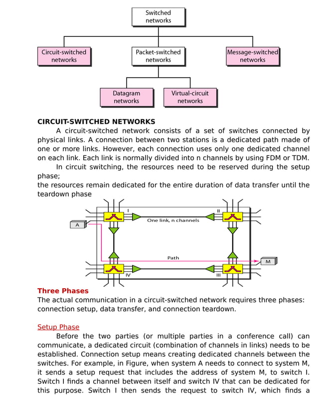 COMPUTER NETWORKS NOTES.pdf