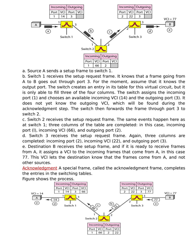COMPUTER NETWORKS NOTES.pdf