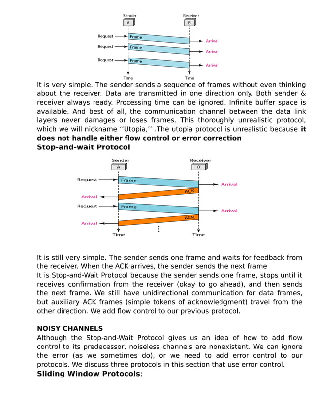 COMPUTER NETWORKS NOTES.pdf