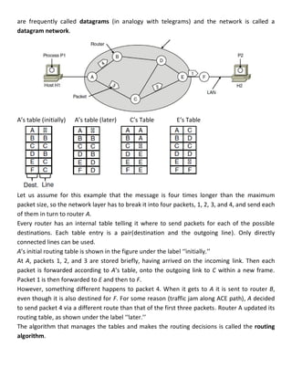 COMPUTER NETWORKS NOTES.pdf