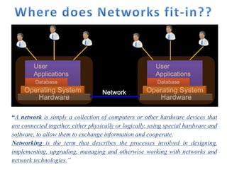 Orientation to Computer Networks | PPTX