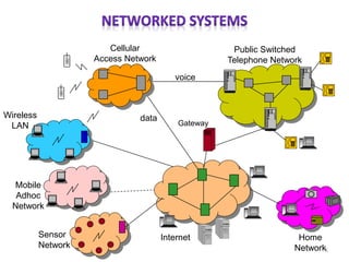 Orientation to Computer Networks | PPTX