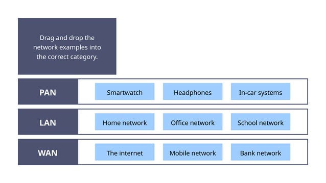 Basics of Computer Networks Presentation.pptx