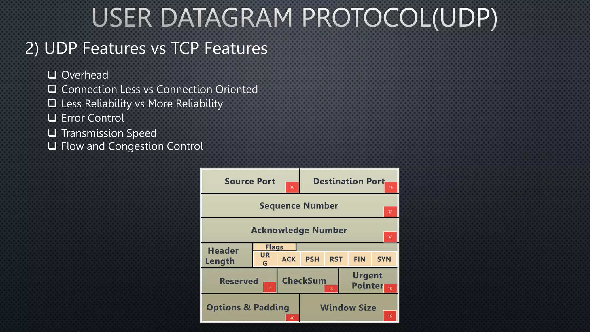 TCP vs UDP in OSI model Computer Network | PPTX
