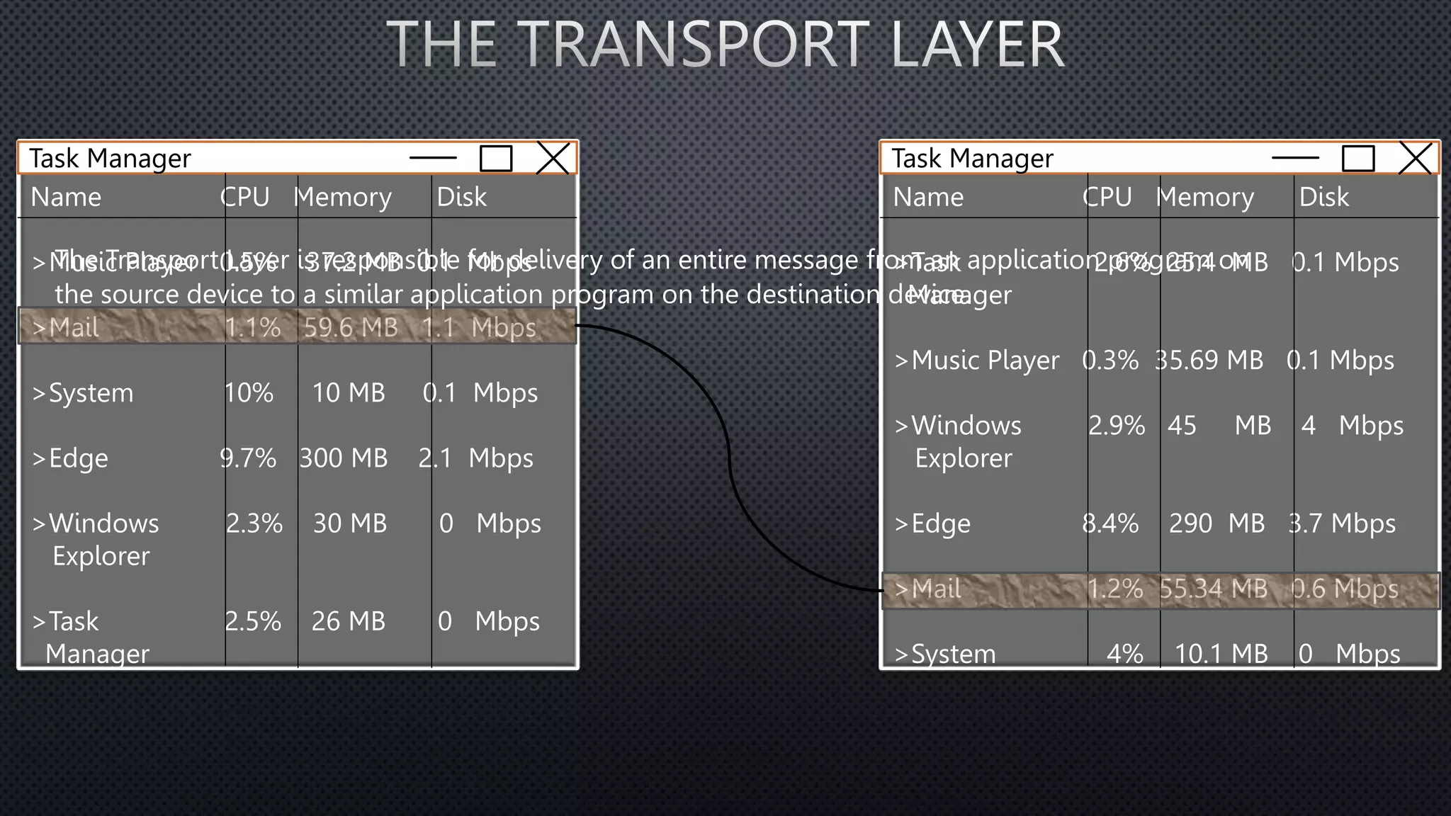 TCP vs UDP in OSI model Computer Network | PPTX