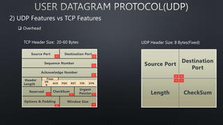 TCP vs UDP in OSI model Computer Network | PPTX