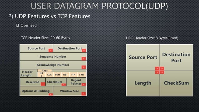 TCP vs UDP in OSI model Computer Network | PPTX