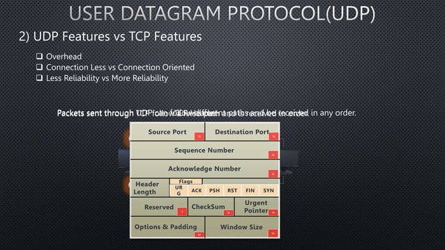 TCP vs UDP in OSI model Computer Network | PPTX
