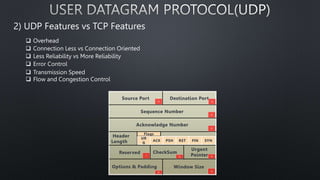 TCP vs UDP in OSI model Computer Network | PPTX