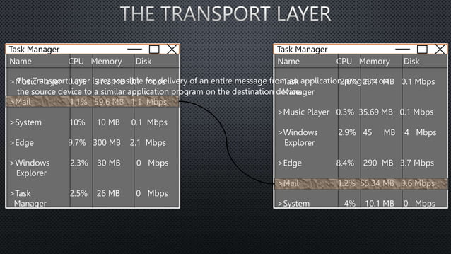 TCP vs UDP in OSI model Computer Network | PPTX